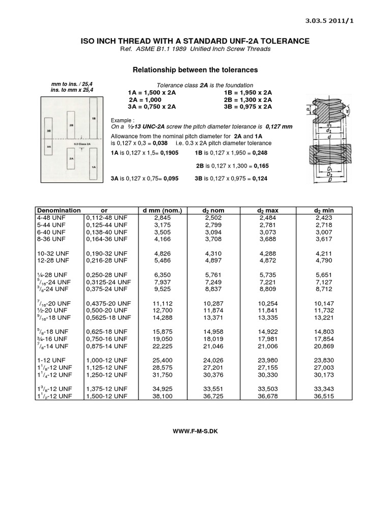 UNF-2A Thread Tolerance Overview | PDF | Cutting Tools | Machining