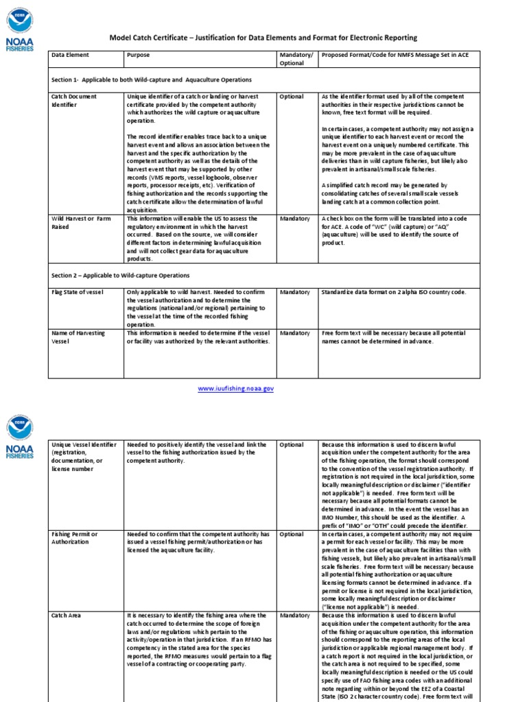 Catch Certificate Data Elements Guide | PDF | Aquaculture | Business
