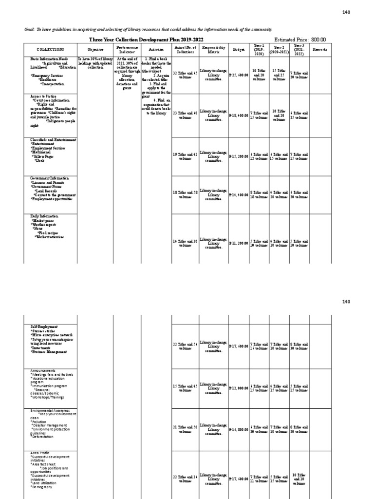 Collection Development Plan | PDF | Libraries | Environmentalism