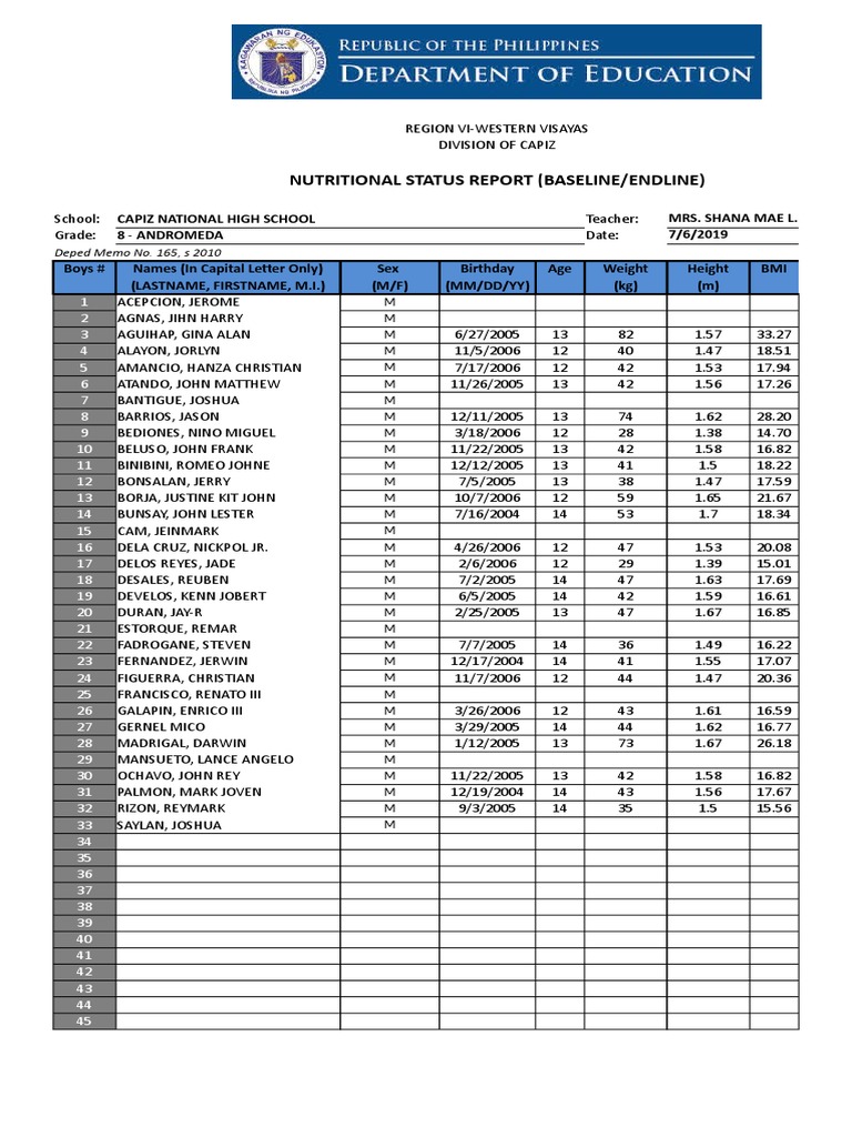 Nutritional Status Report (Baseline/Endline) | PDF | Obesity | Eating ...