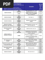 ADHD Medication Conversion Chart | PDF | Psychoactive Drugs | Therapy