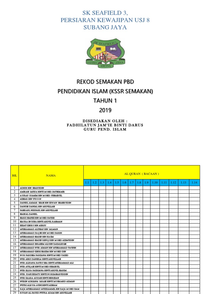 SK Seafield 3, Persiaran Kewajipan Usj 8 Subang Jaya: Rekod Semakan PBD ...