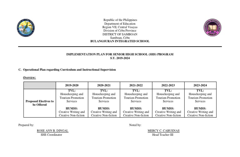 4c. Operational Plan Regarding Curriculum and Instructional Supervision ...