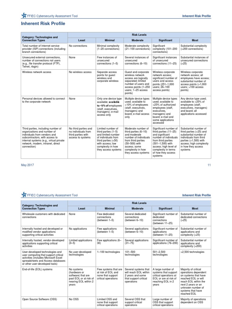 FFIEC CAT May 2017 Inherent Risk Profile | PDF | Cloud Computing ...
