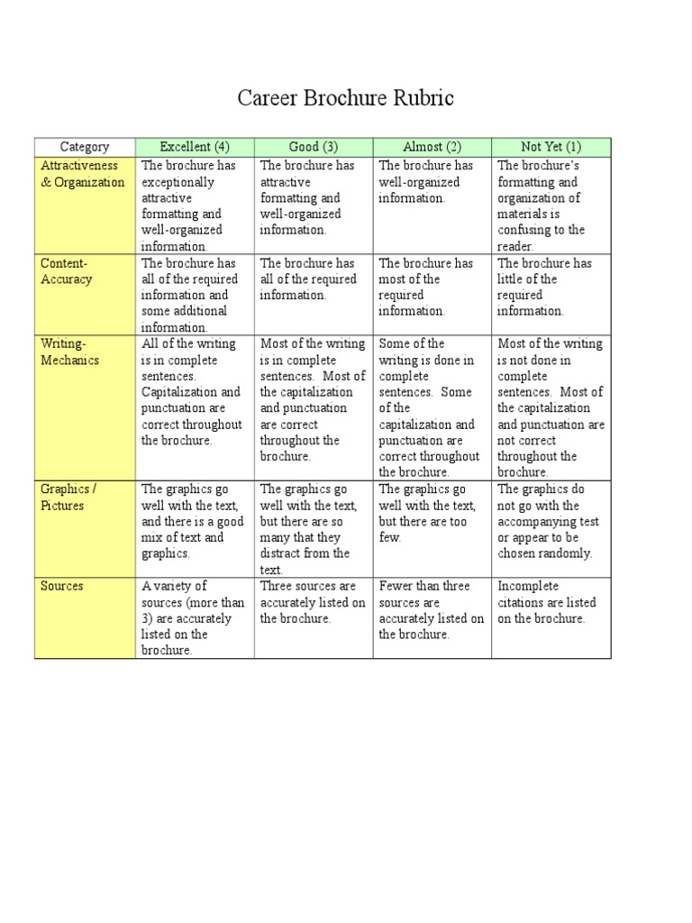 Brochure Rubric | PDF | Communication | Cognitive Science