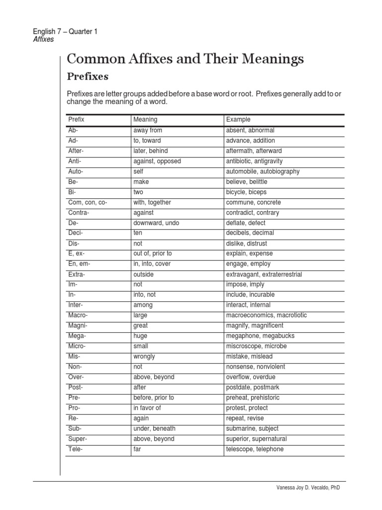 Common Affixes and Their Meanings: Prefixes | PDF | Linguistic Typology ...