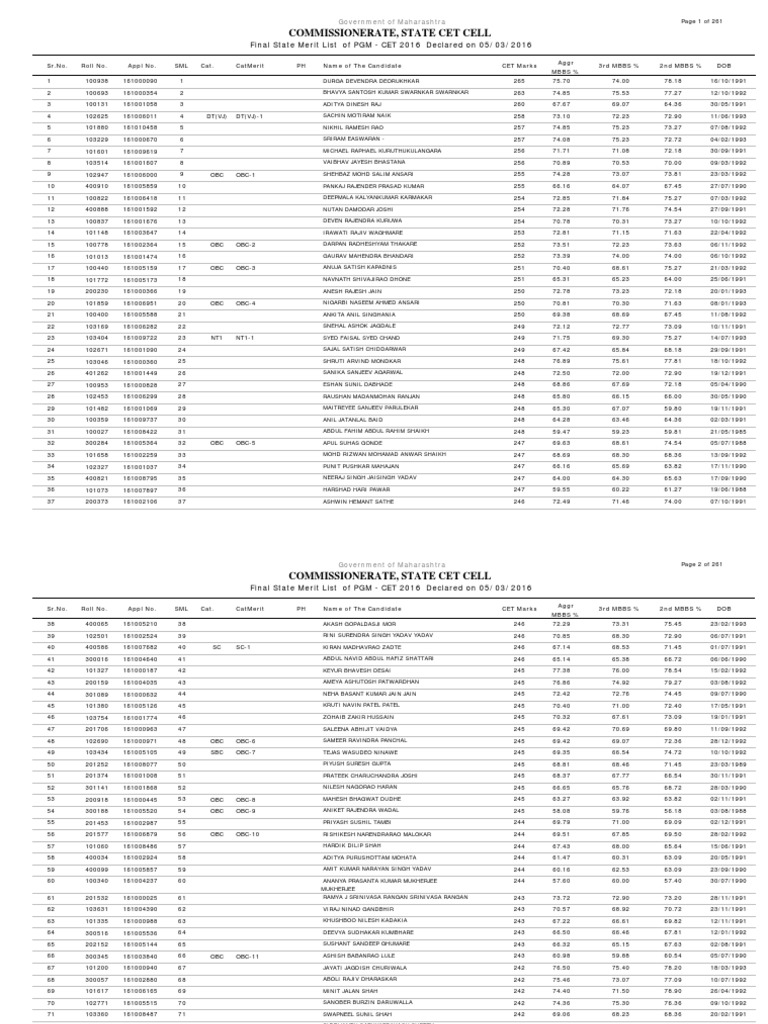 01 Webmerit PGM PDF | PDF | Sikhism