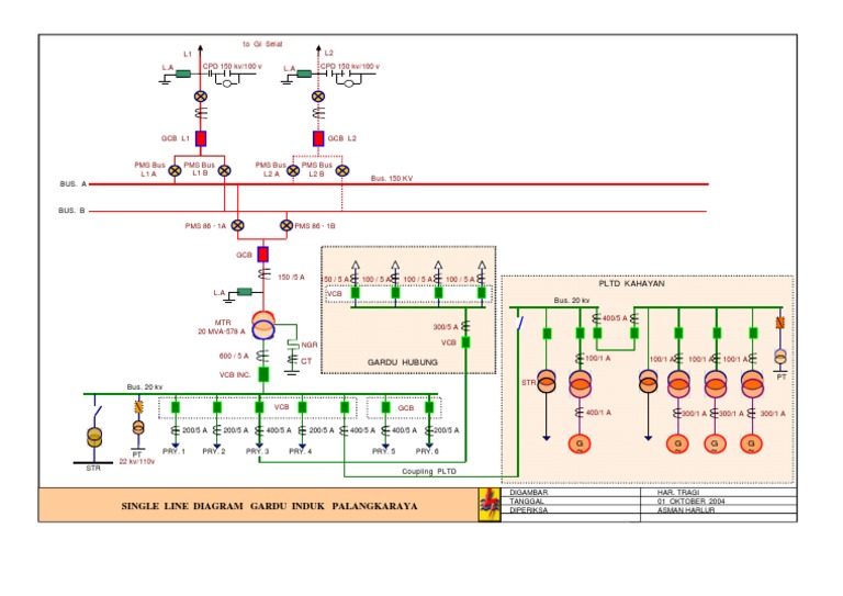 SLD GI Palangkaraya | PDF