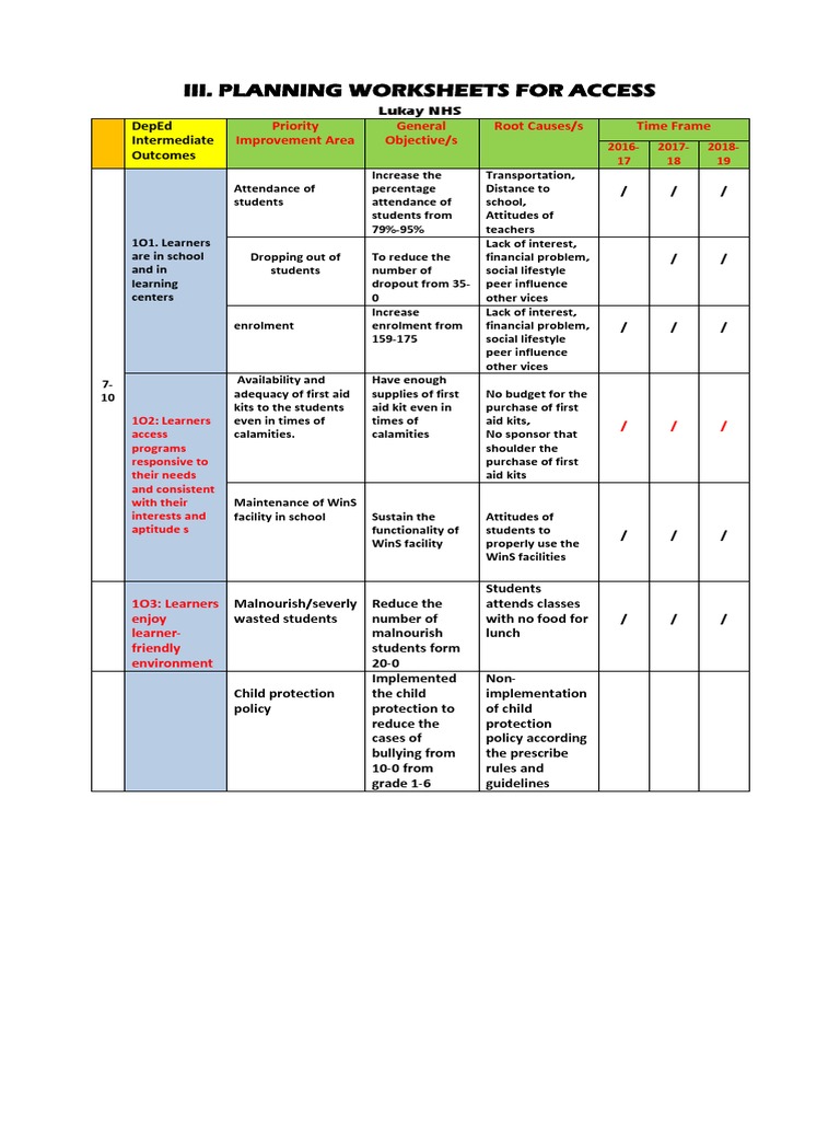 Sample Planning Worksheet E SIP | PDF | Wash | Learning