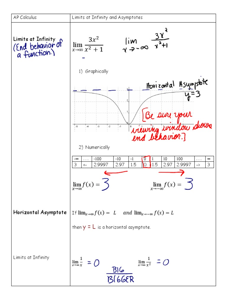 AP Calculus Limits at Infinity and Asymptotes | PDF