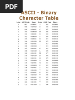 Binary Cheat Sheet | Pdf