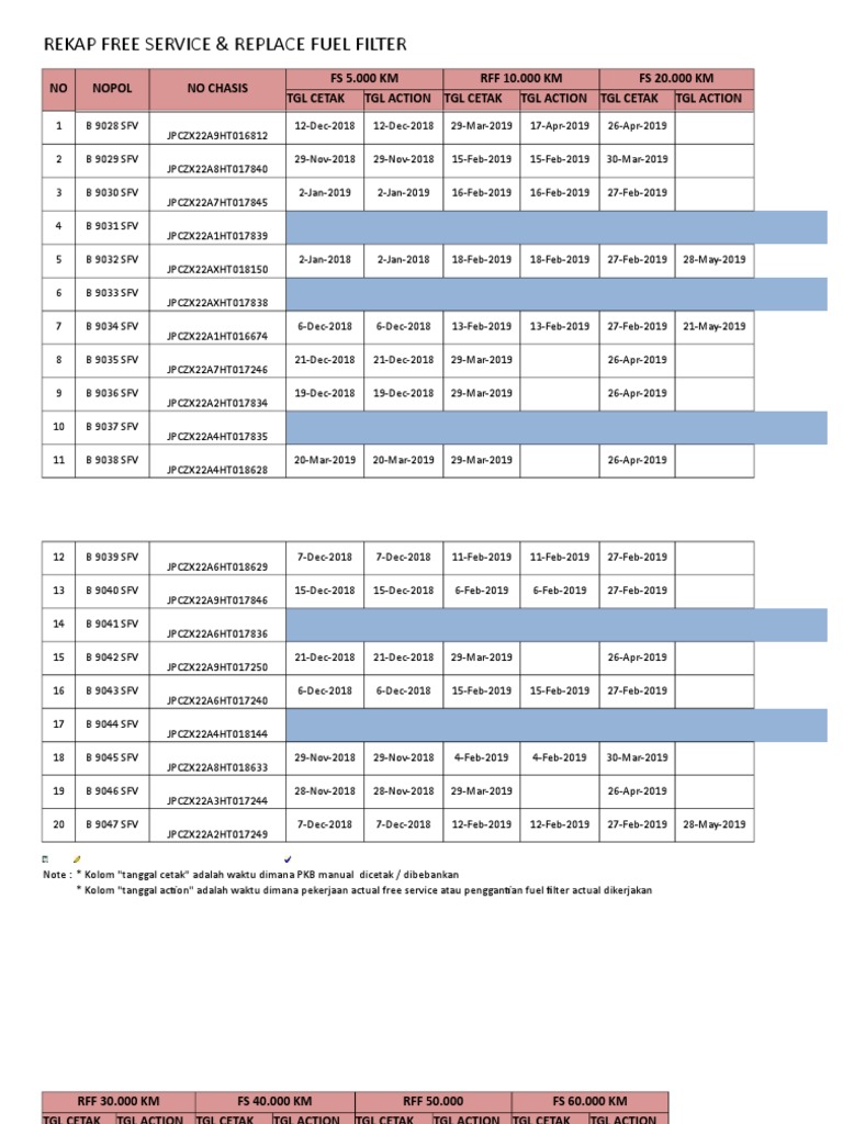 Bahan Praktik Excel Vlookup 7 | PDF