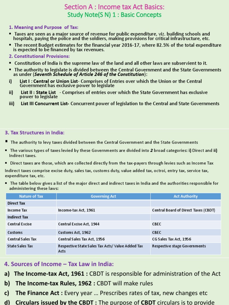 CMA Inter Direct Tax Summary Notes | Download Free PDF | Capital Gains ...