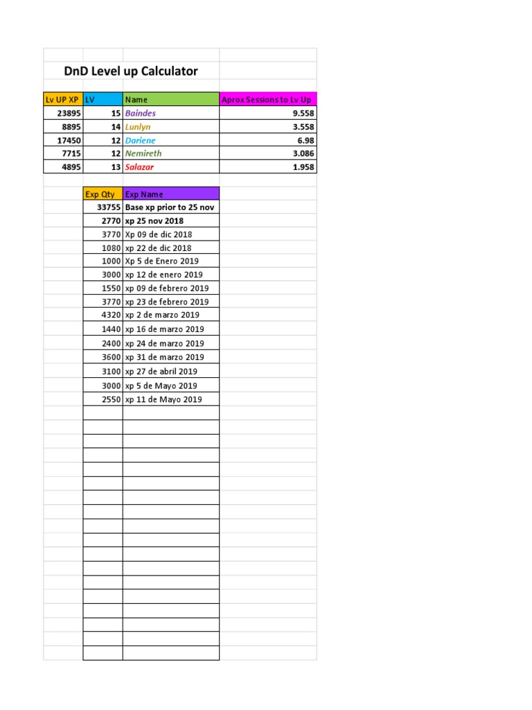 DND LV Calculator | PDF | Joyería | Diseño