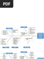 Diagram Fishbone Hipertensi | PDF