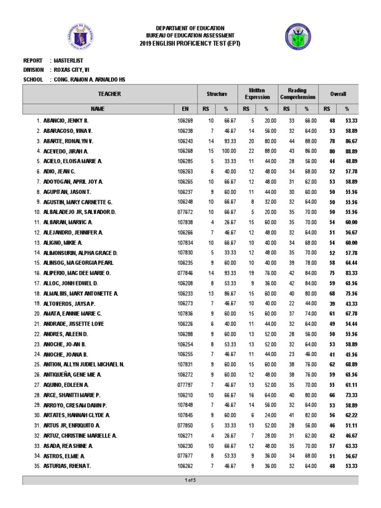 EPT Results - Roxas City 2019 | PDF