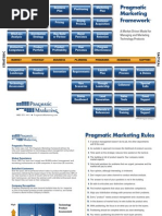 Ecommerce Flowchart | PDF | Sales | E Commerce