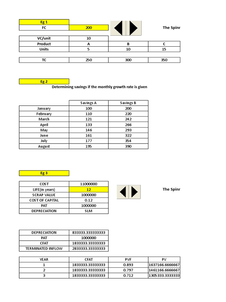 Eg1 FC VC/unit Product A B C Units TC | PDF