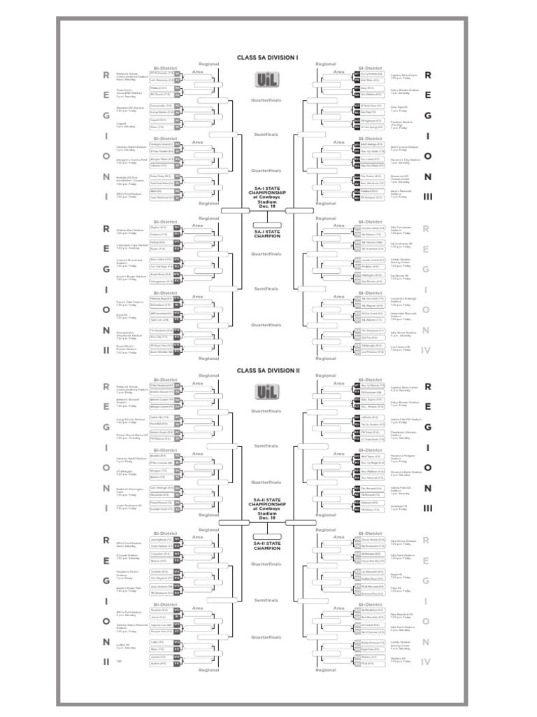 Class A Brackets | PDF