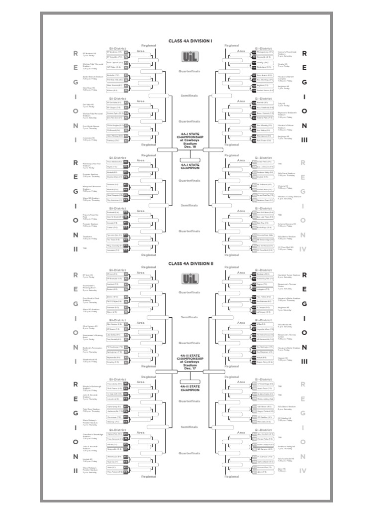 Class A Brackets | PDF