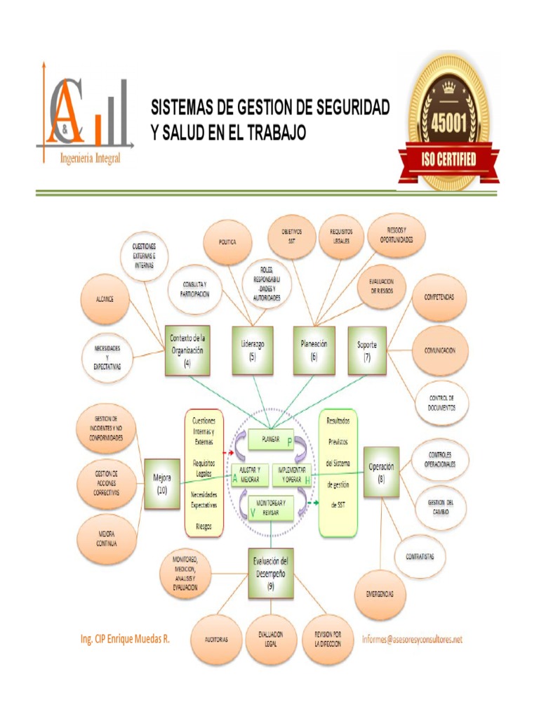 iso 45001 sistemas de gestion seguridad.pdf | Planificación | Evaluación