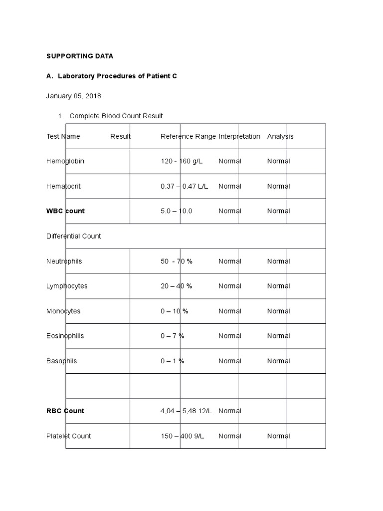 Supporting Data A. Laboratory Procedures of Patient C | PDF | Medical ...