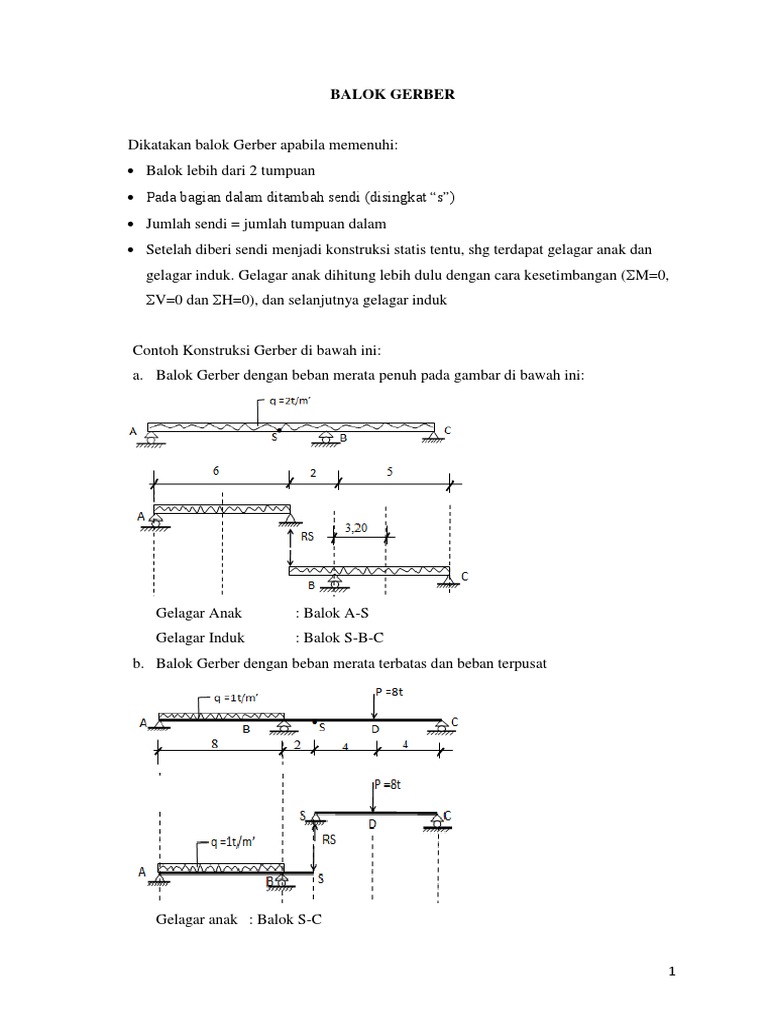 Materi Balok Gerber | PDF