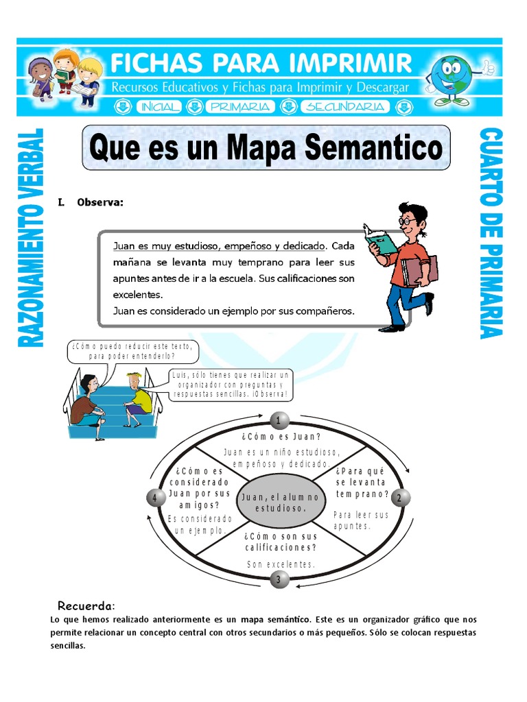 Ficha Que Es Un Mapa Semantico para Cuarto de Primaria