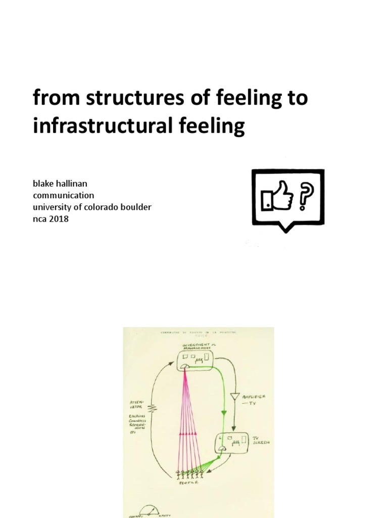 Feeling Structures | PDF | Cognitive Science | Psychology
