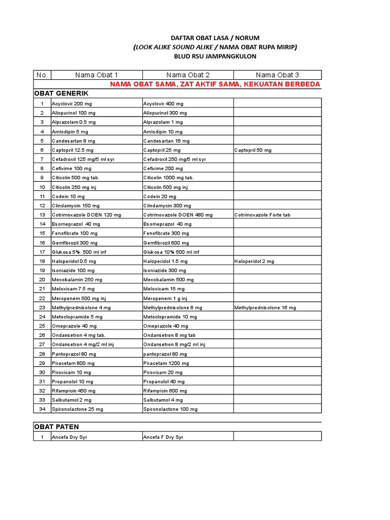 Daftar Obat LASA Fix | PDF | Gugus Fungsional | Farmakologi