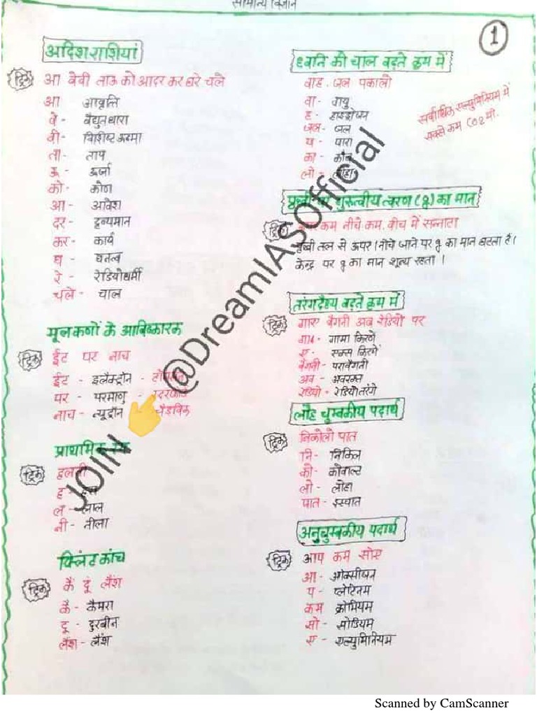 GK Short Tricks | PDF