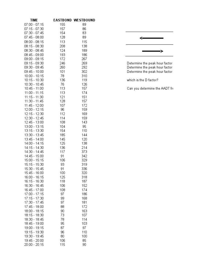Traffic Data Analysis and AADT Calculation | PDF