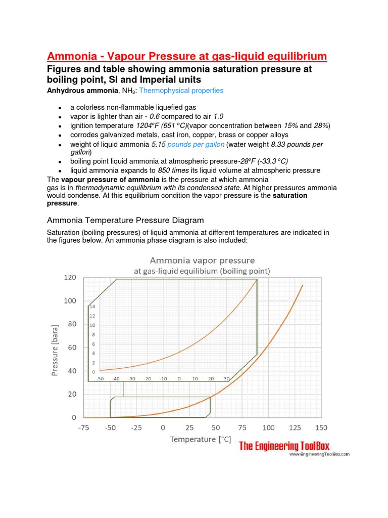 Ammonia Diagram PT | PDF