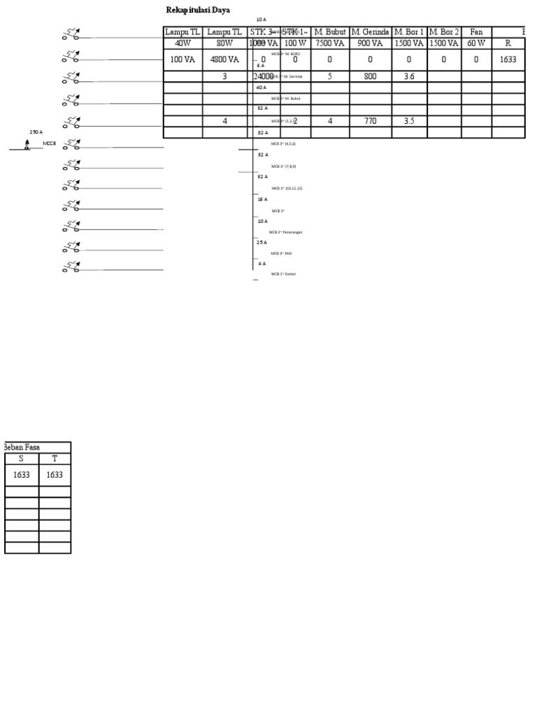 Rab Rap Bengkel | PDF