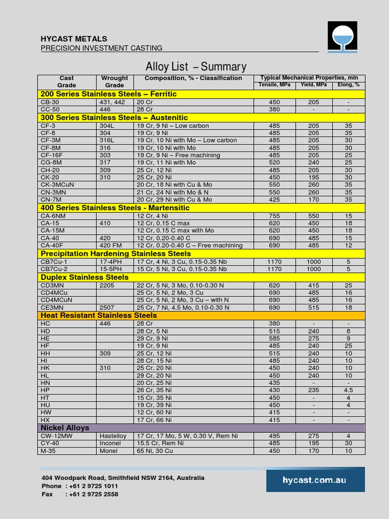 Hycast Alloys PDF | PDF | Stainless Steel | Steel