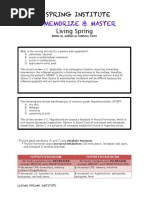 Archer NCLEX Review Resources | PDF