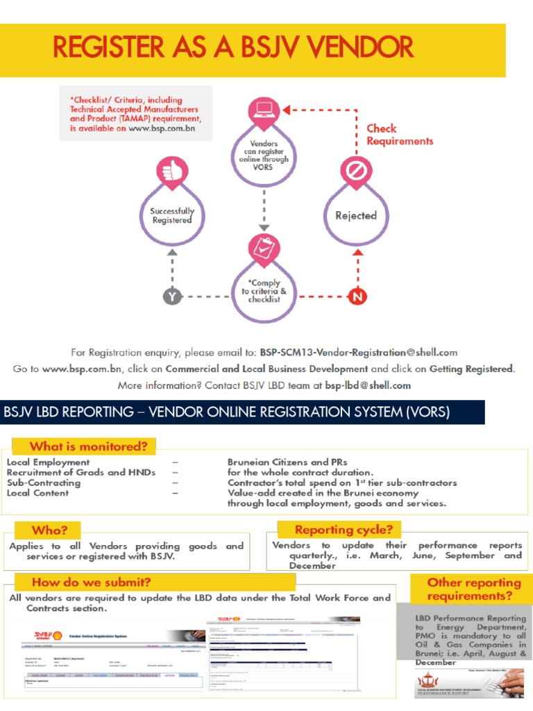 SME Event - Posters | PDF | Oil Well | Business