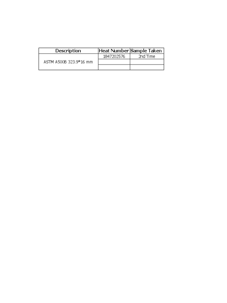 Description Heat Number Sample Taken: ASTM A500B 323.9 16 MM 1847202576 ...