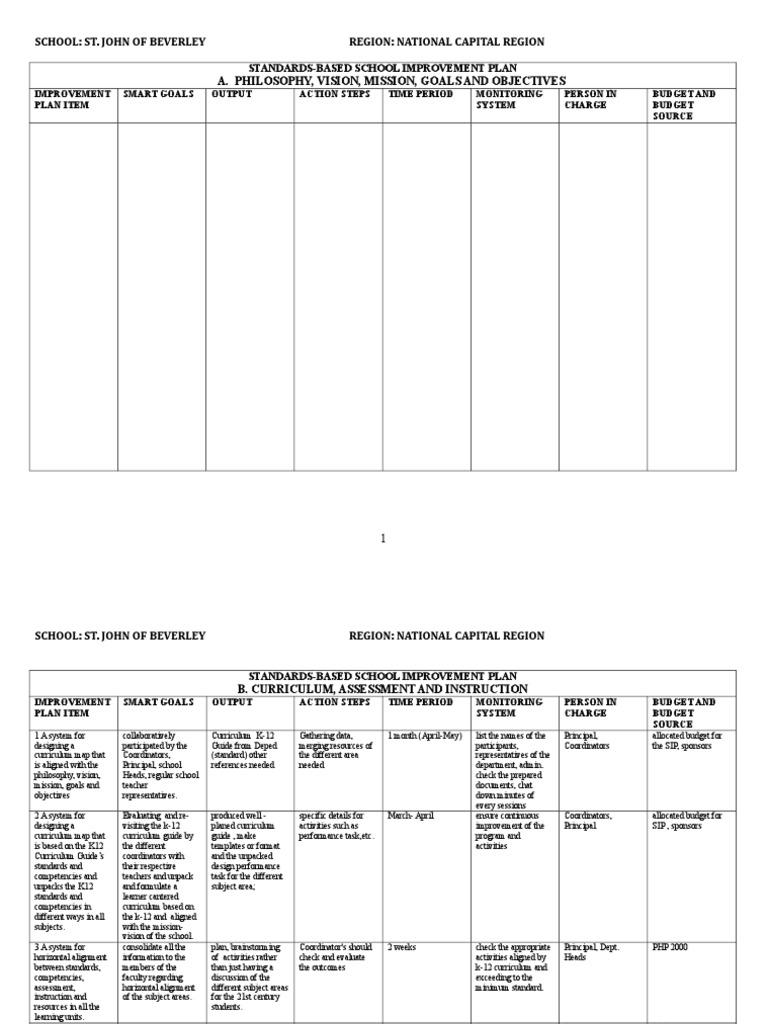 School Improvement Plan Template | PDF | Curriculum | Mentorship