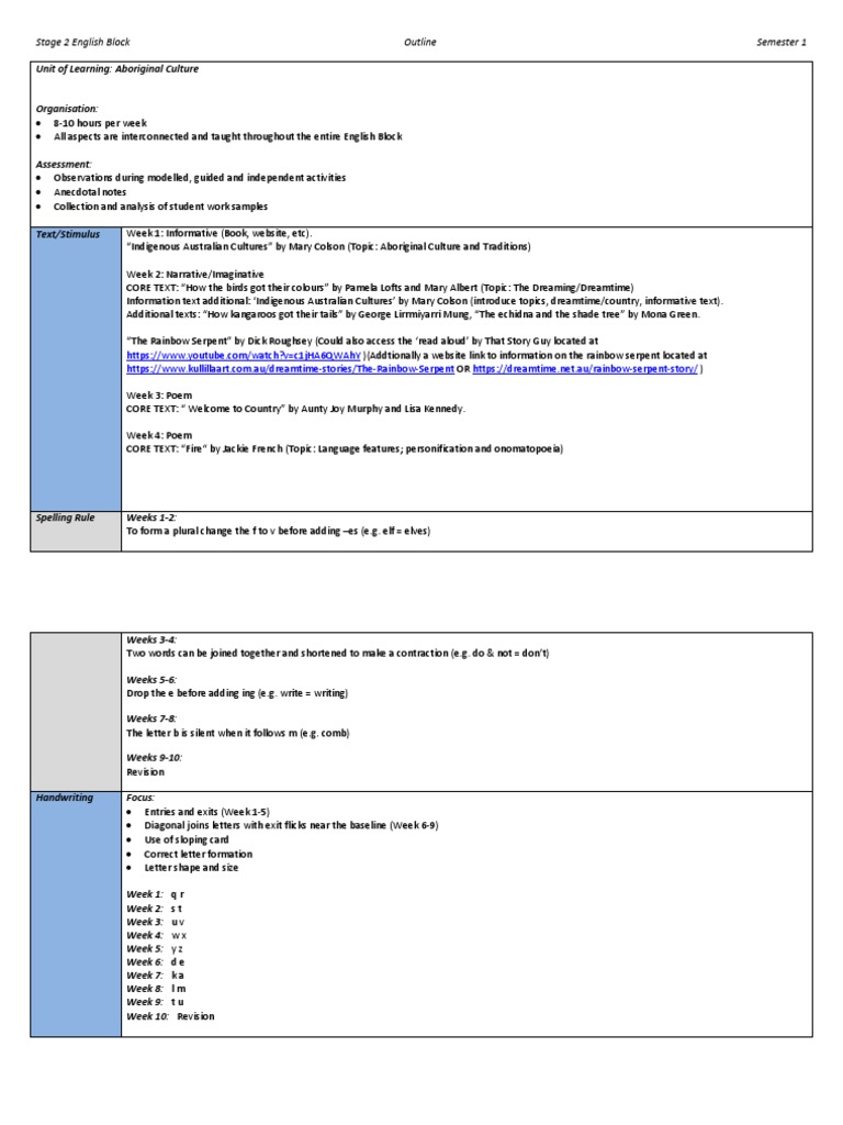 Aboriginal Culture English Lessons | PDF | Narrative | Reading ...