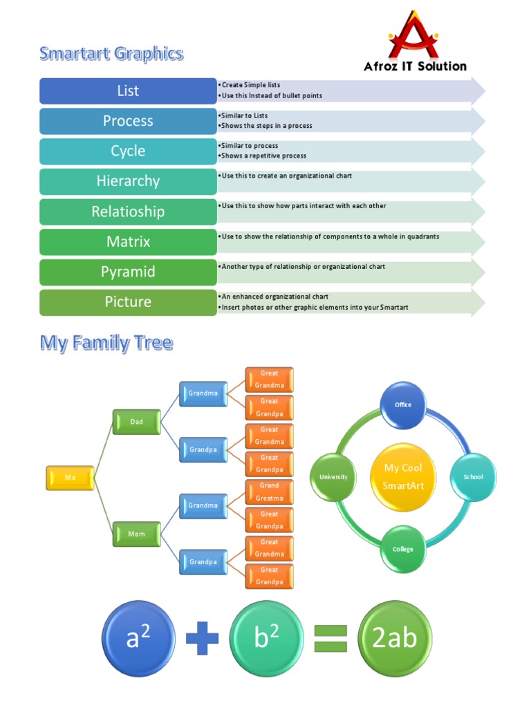 Ms Word Smart Art Assignment Pdf