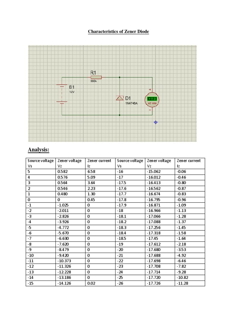 Zener Diode | PDF | Semiconductor Devices | Power Engineering