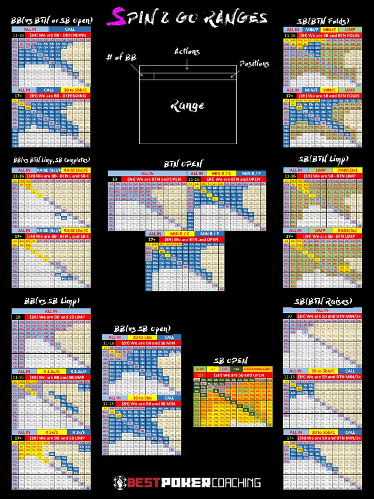 Spin & Go Ranges Black Background A4 | PDF