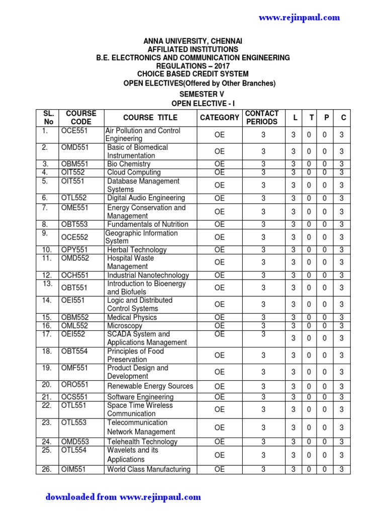 03 Ece | PDF | Cloud Computing | Geographic Information System