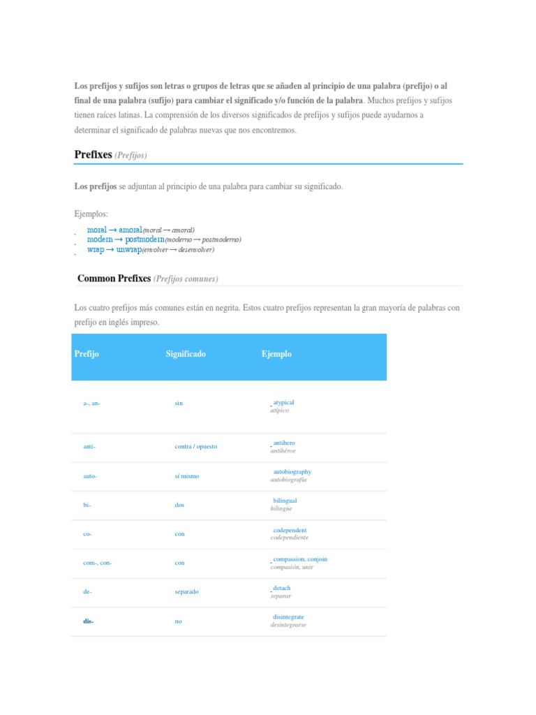 Los Prefijos y Sufijos Son Letras o Grupos de Letras Que Se Añaden Al ...