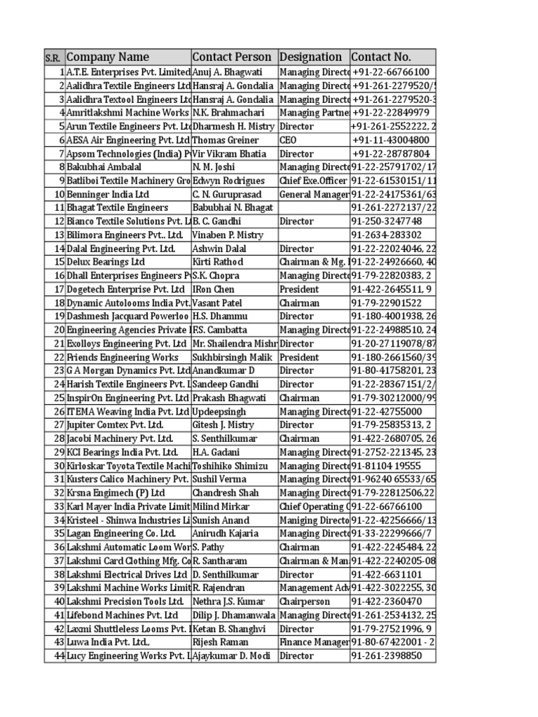 Textile Machinery Manufacturers List | PDF | Loom | Spinning (Textiles)