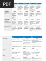 Rubrics in Folk Dance | PDF