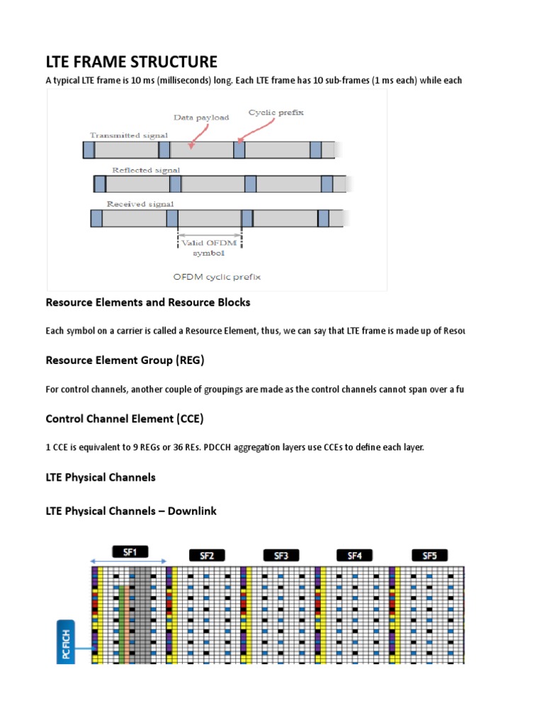 LTE - TDD - Trame Structure | PDF | Orthogonal Frequency Division ...