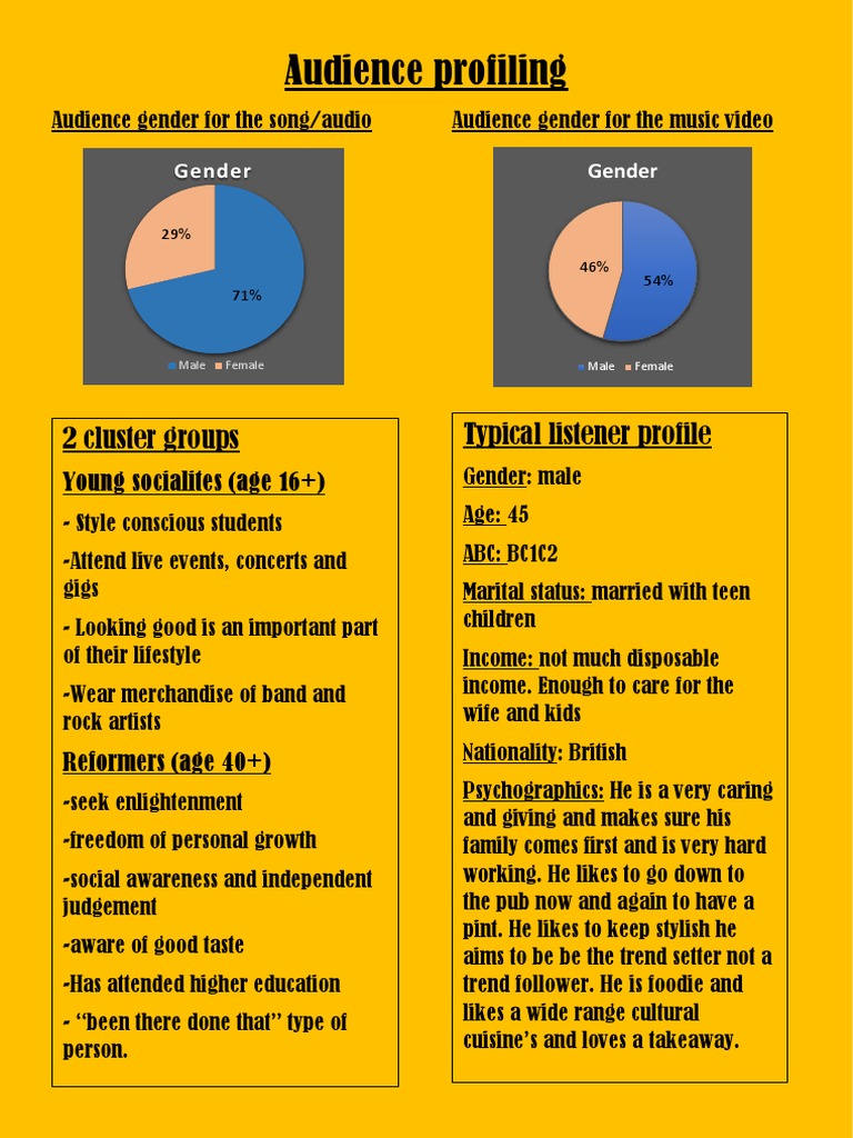 Audience Profiling 2 Cluster Groups Typical Listener Profile Pdf