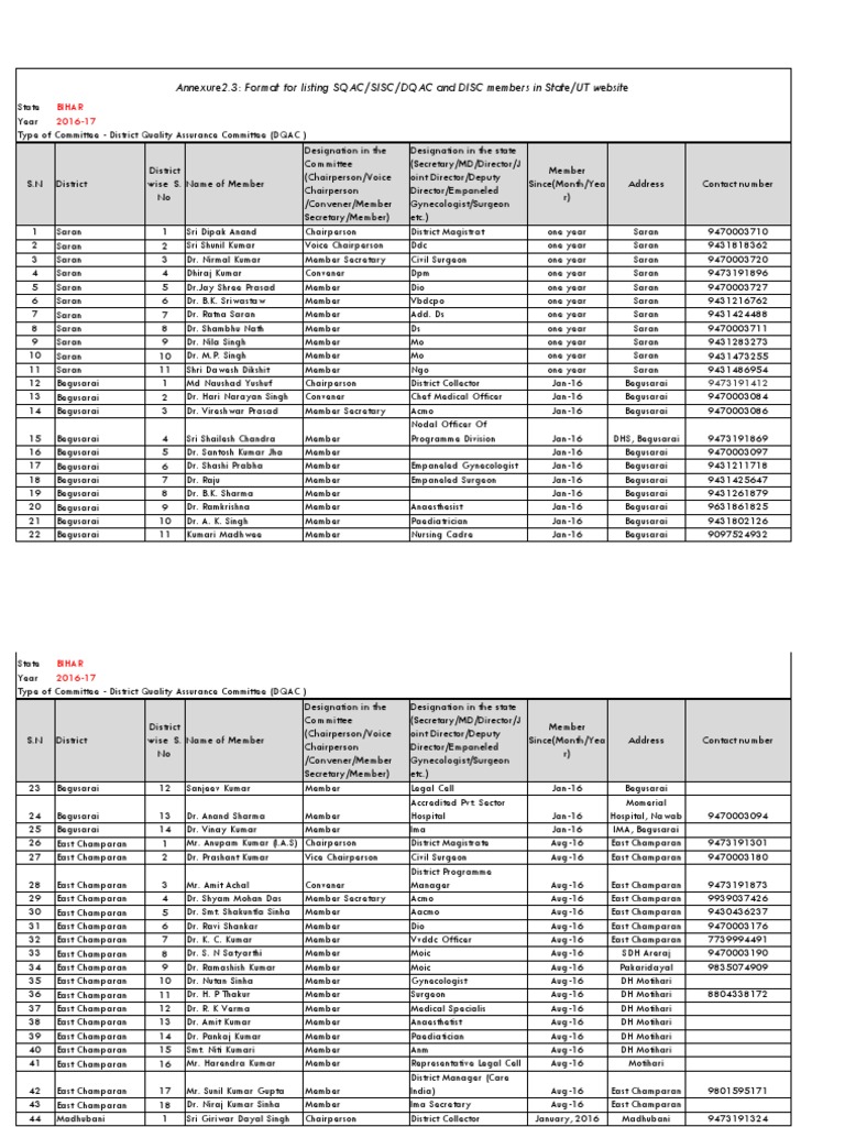 Bihar Data | PDF | Health Sciences | Clinical Medicine
